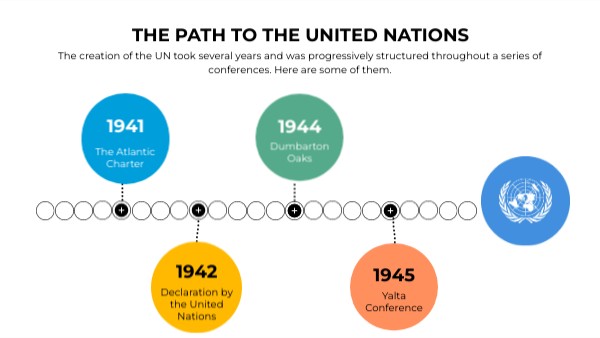 Pre-UN conferences | Genially