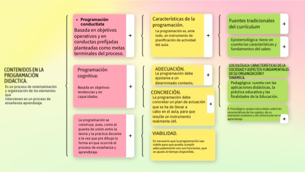 Contenidos en la programación didáctica. | Genially