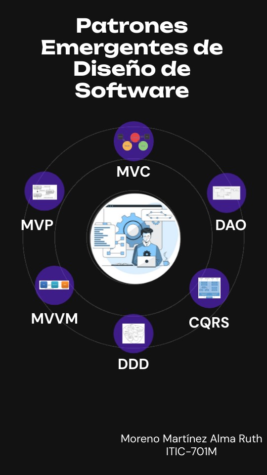 Patrones Emergentes de Diseño de Software | Genially