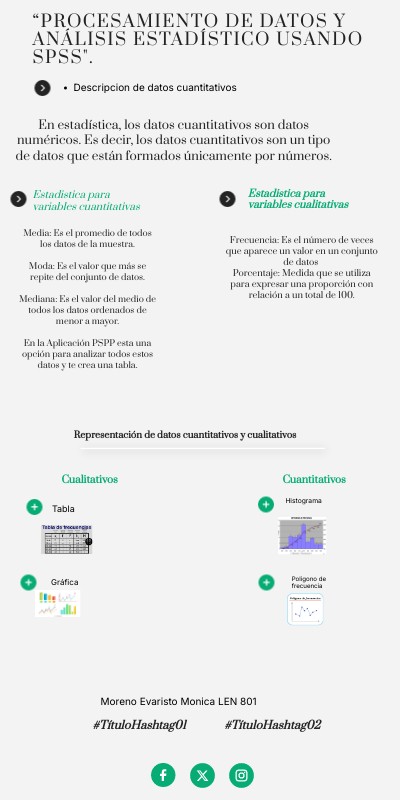 “Procesamiento de datos y análisis estadístico usando SPSS". | Genially