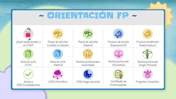 ~ ORIENTACIÓN FP ~ | Genially