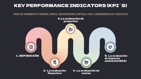 KEY PERFORMANCE INDICATORS (KPI´S) | Genially