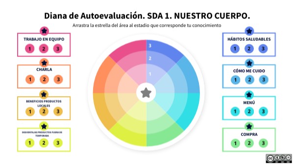 Diana de Autoevaluación. SDA 1. NUESTRO CUERPO. | Genially