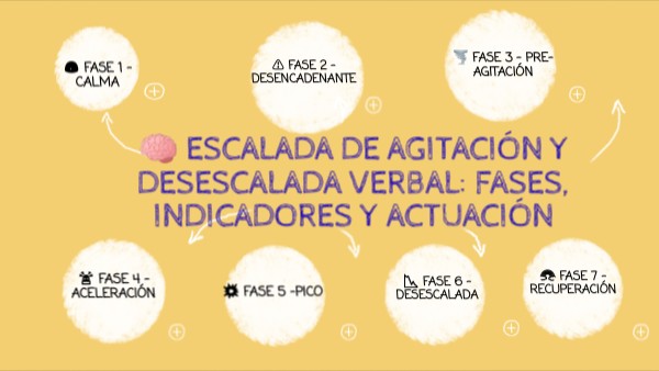 🧠 Escalada de agitación y Desescalada verbal: fases, indicadores y actuación | Genially