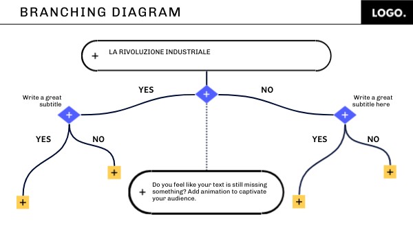 BRANCHING DIAGRAM | Genially