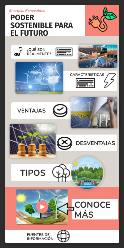 Poder Sostenible para el Futuro | Genially