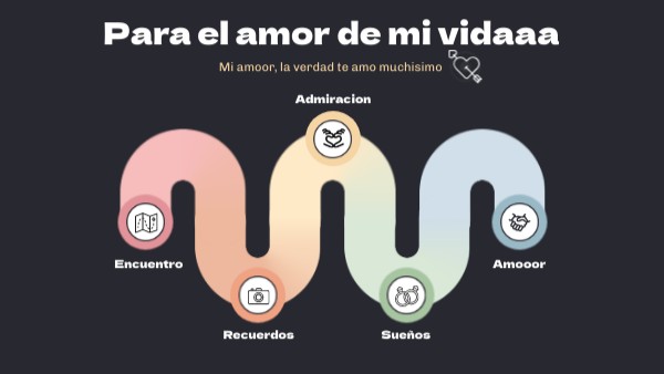 Para el amor de mi vidaaa | Genially