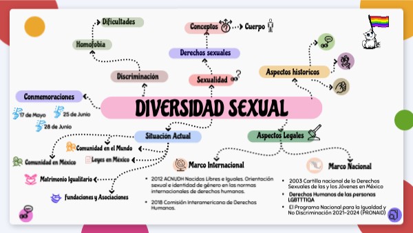 U1_Karen y Marian | Genially