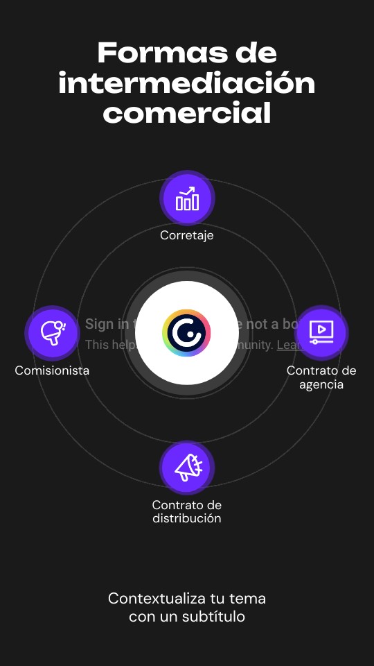 Formas de intermediación comercial | Genially