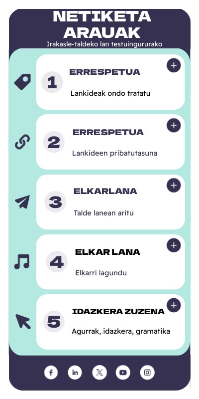 Netiketa arauak | Genially