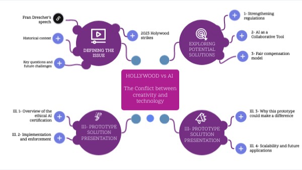 HOLLYWOOD vs AI The Conflict between creativity and technology | Genially