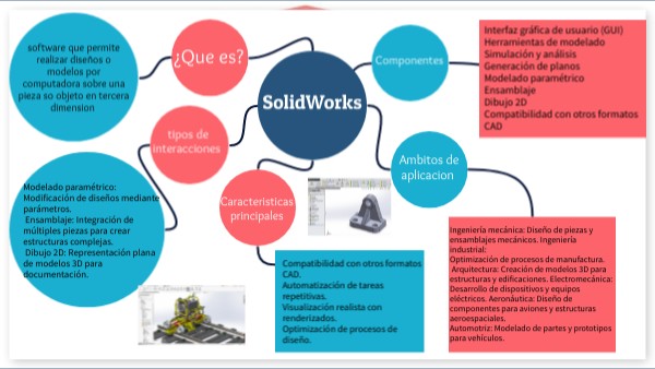SolidWorks | Genially