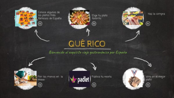 QUÉ RICO | Genially