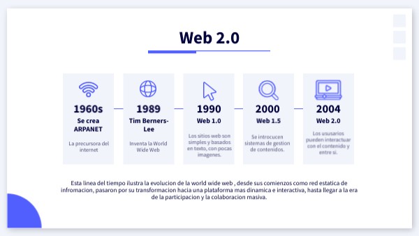 Web 2.0 | Genially