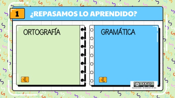 Repaso ortografía y gramática | Genially