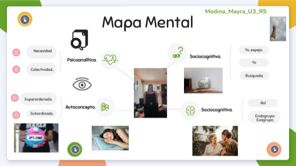 Medina_Mayra_R5_U3 | Genially