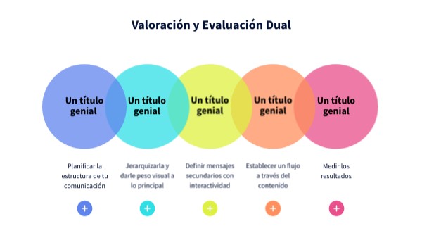 Valoración y Evaluación Dual | Genially