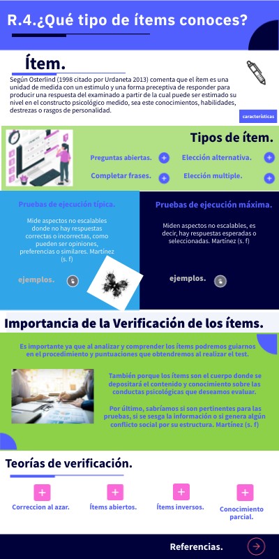 R.4.¿Qué tipo de ítems conoces? | Genially