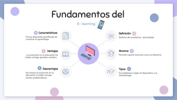 Fundamentos del | Genially