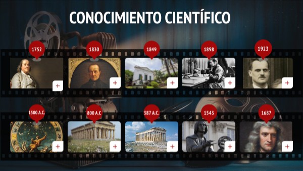 conocimiento científico | Genially