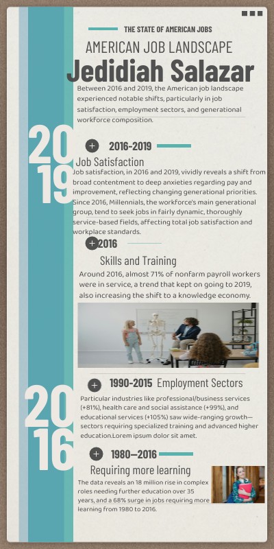 The State of American Jobs | Genially