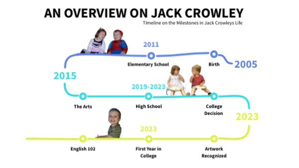 An Overview ON Jack Crowley | Genially