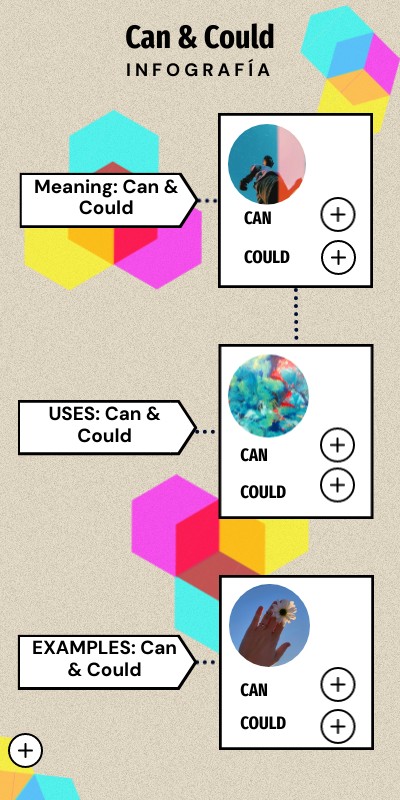 Infografia Ingles | Genially