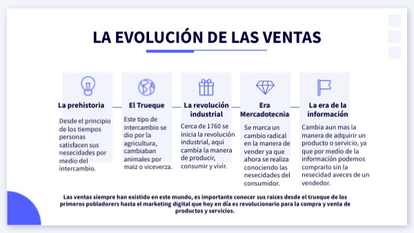 LA EVOLUCIÓN DE LAS VENTAS | Genially