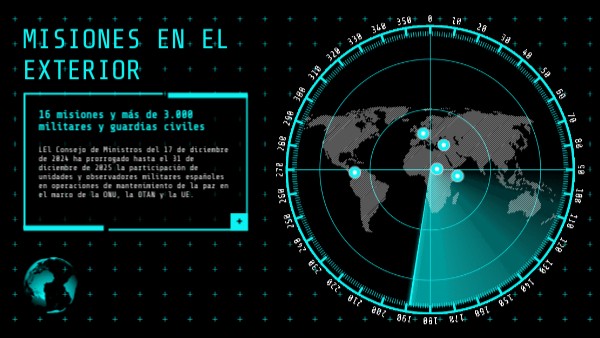 misiones en el exterior | Genially