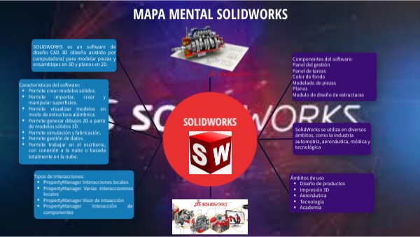 MAPA MENTAL Solidworks | Genially