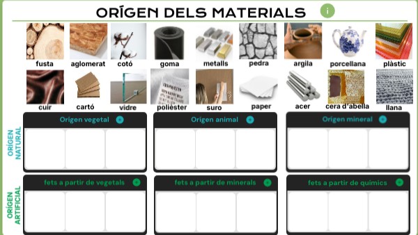 Orígen dels materials | Genially