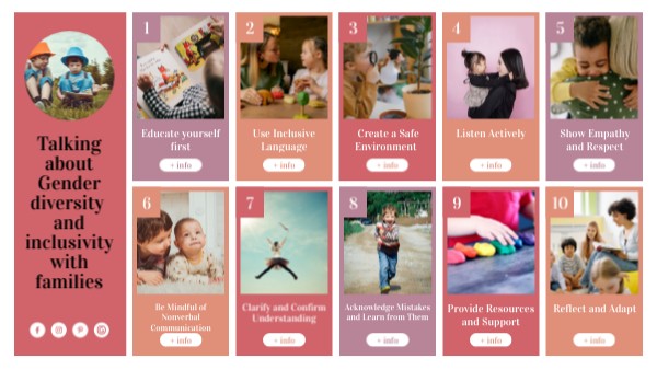 Talking about Gender diversity and inclusivity with families | Genially