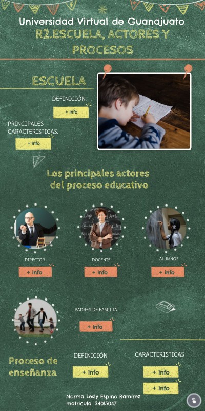 R2.ESCUELA, ACTORES Y PROCESOS | Genially