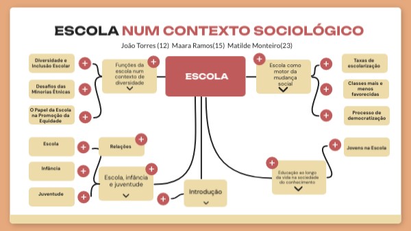 esCOLA NUM CONTEXTO SOCIOLÓGICO | Genially