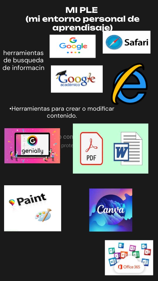 MI PLE (mi entorno personal de aprendisaje) | Genially