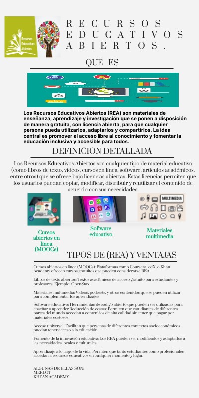 recursos educativos abiertos. | Genially
