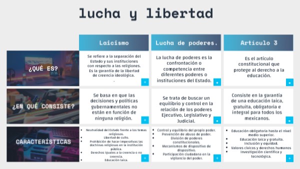 lucha y libertad | Genially