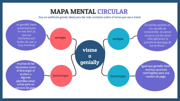 MAPA MENTAL CIRCULAR | Genially