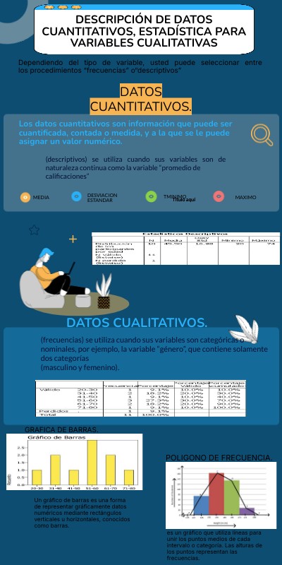 descripción de datos cuantitativos, estadística para variables ...
