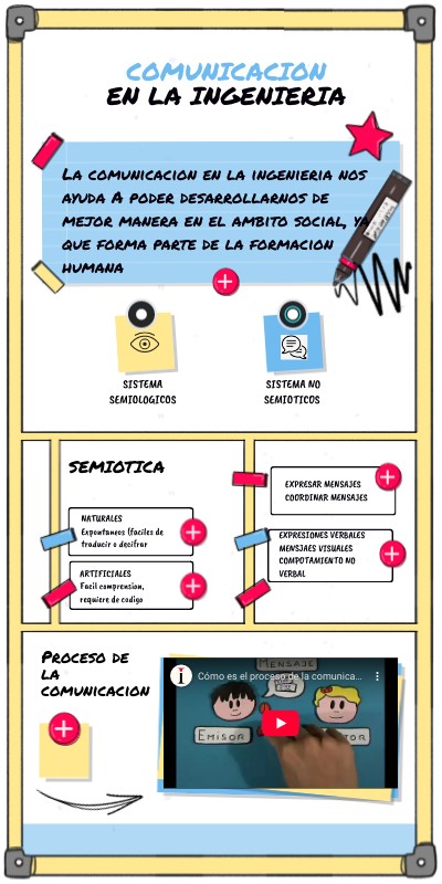 COMUNICACION EN LA INGENIERIA | Genially