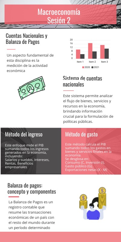 I_S2_LFCP_Macroeconomía_VF | Genially