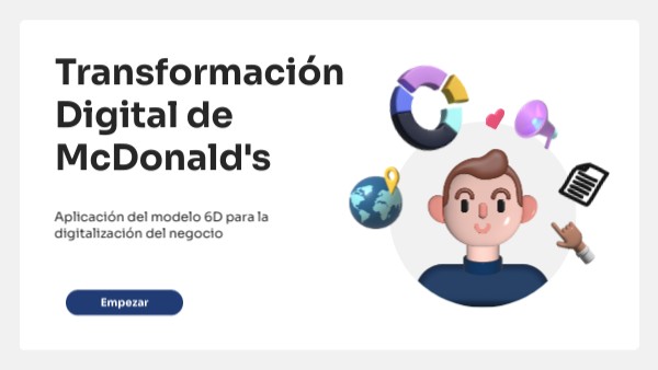 📄MODELO DE LAS 6D | Genially