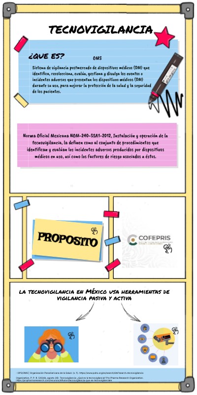 Tecno vigilancia | Genially