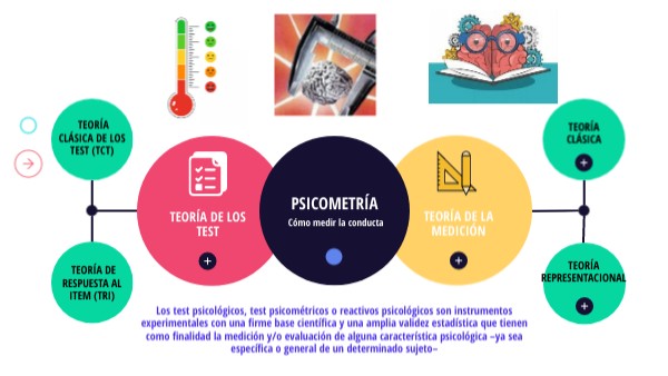 Aparicio U1 R2 | Genially