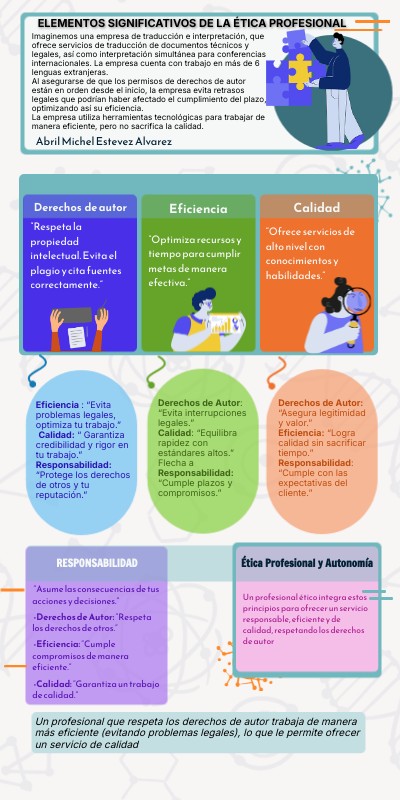 INFOGRAFIA ETICA PROFESIONAL | Genially