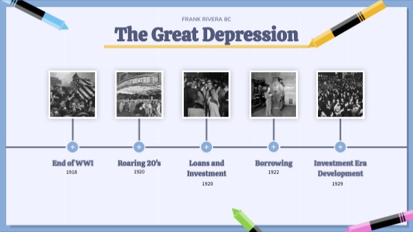 The Great Depression Timeline | Genially