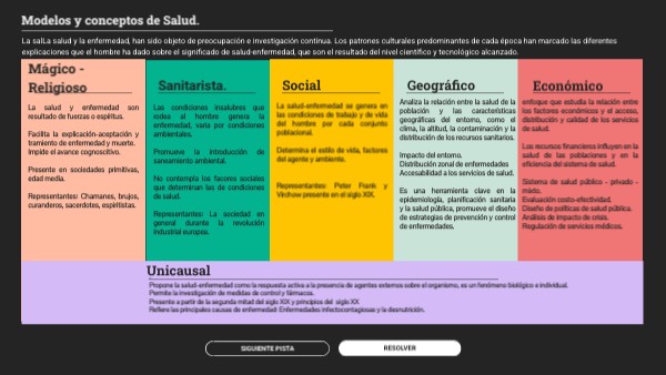 Modelos y conceptos de salud | Genially