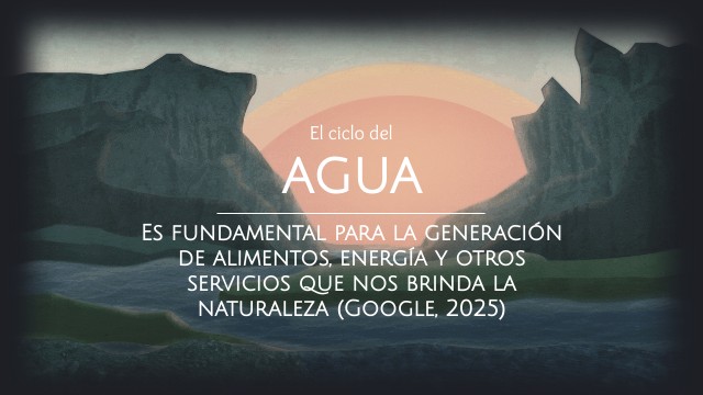 AGUA | Genially