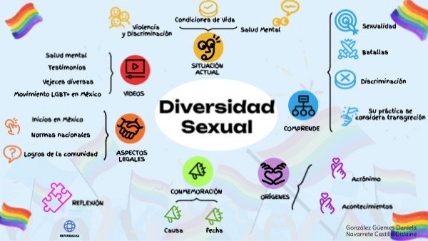 U1_Daniela y Gislaine | Genially