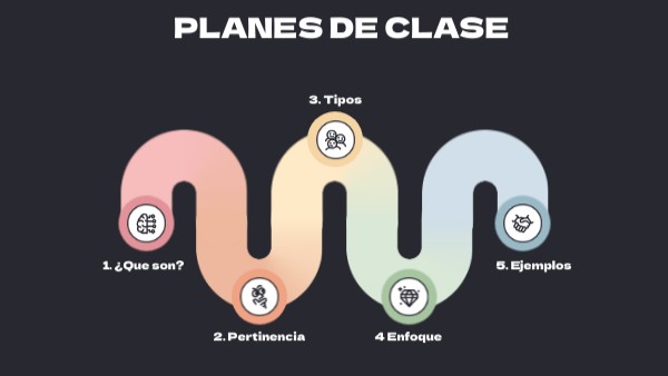 PLANES DE CLASE Y MATERIAL DIDACTICO | Genially